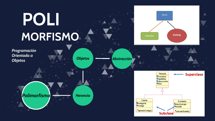 Programación Orientada a Objetos: Polimorfismo by Jordan Montesinos ...