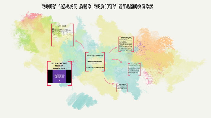 body image and beauty standards by on Prezi