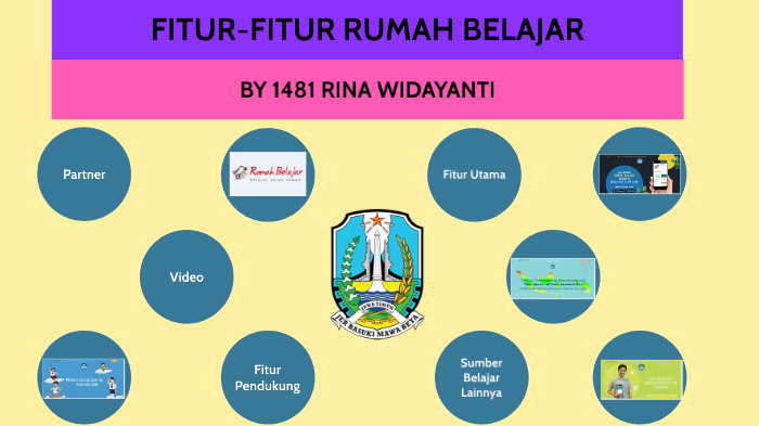 FITUR RUMAH BELAJAR by 1481 Rina Widayanti on Prezi