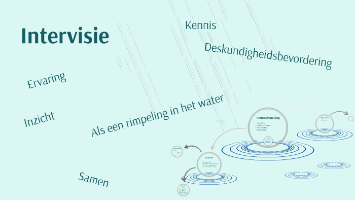 Intervisie by Marie-José Deliën on Prezi