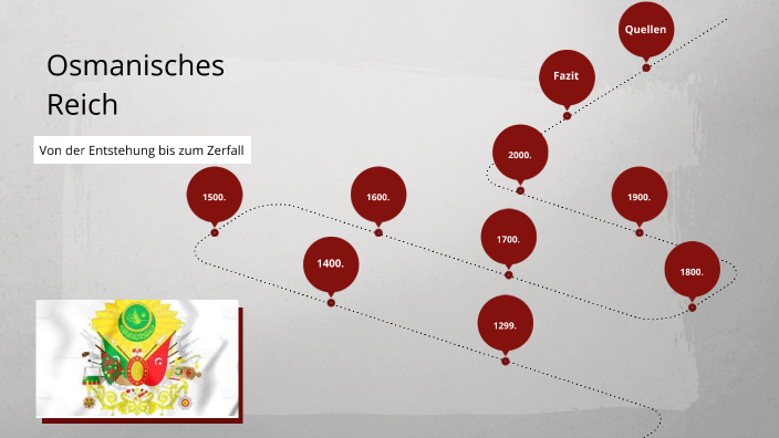Osmanisches Reich by Paul Westermann on Prezi