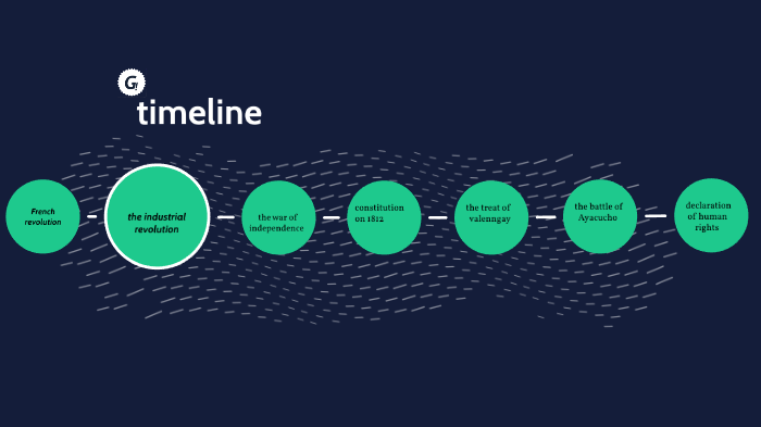 timeline (for social science) by Patricia Cebolla Cabello on Prezi