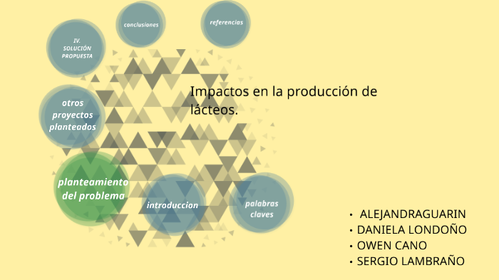 Impactos en la producción de los lácteos. by Kevin Guarin on Prezi