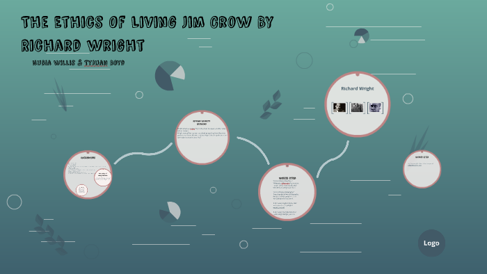 The Ethics Of Living Jim Crow By Richard wright by tyjuan boyd on Prezi