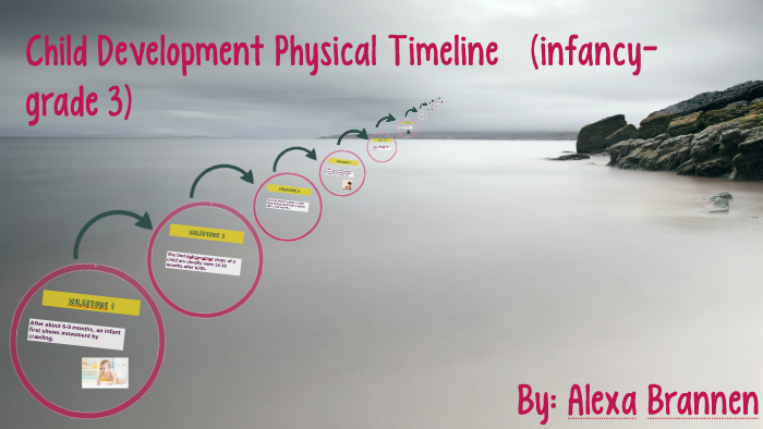 Child Development Physical Timeline (infancy- grade 3) by Alexa Brannen ...