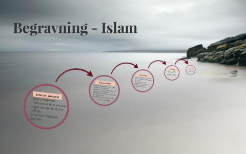 Islam - Begravning by Daniella Fredriksson on Prezi