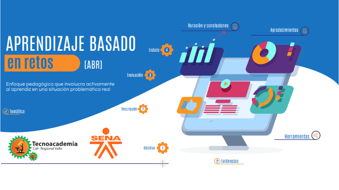 Reto TIC by Johan Eduardo on Prezi