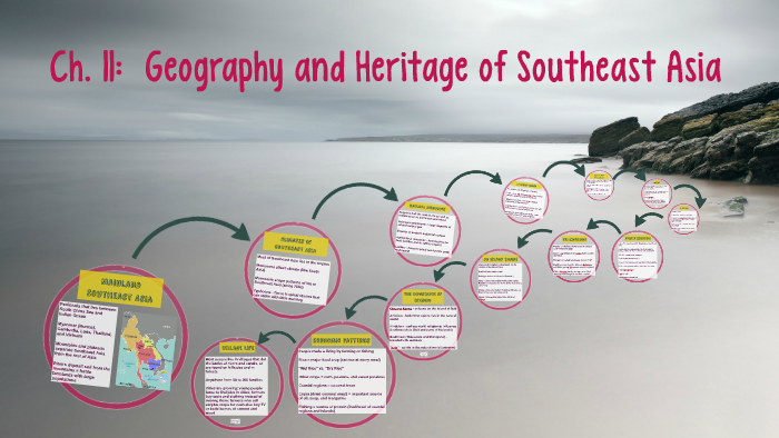 Ch. 11: Geography and Heritage of Southeast Asia by Sue Smith on Prezi