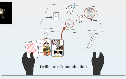 Deliberate Contamination by Shaleena Gibson on Prezi