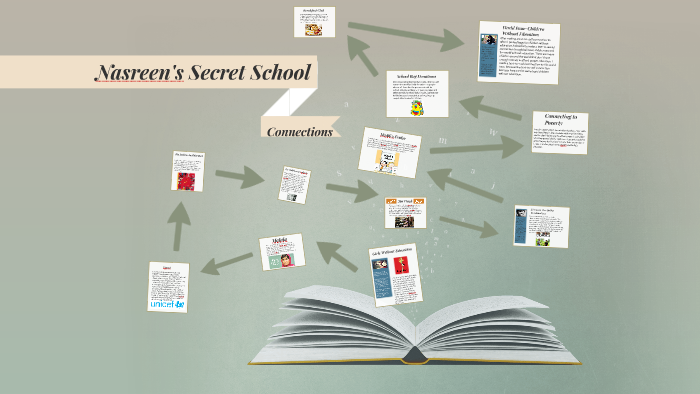 Nasreen's Secret School by Harissh Thayalan on Prezi