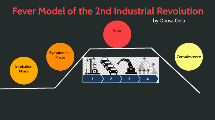 Fever Model of 2nd Industrial Revolution by obosa odia on Prezi
