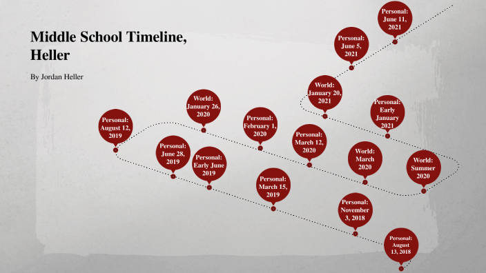 Middle School Timeline Project By Jordan Heller middle-school-timeline-project-by-jordan-heller
