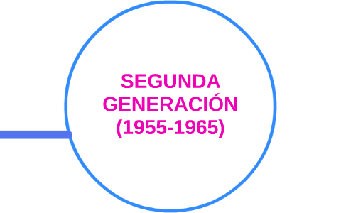 SEGUNDA GENERACIÓN (1955-1965) by diana mateus on Prezi