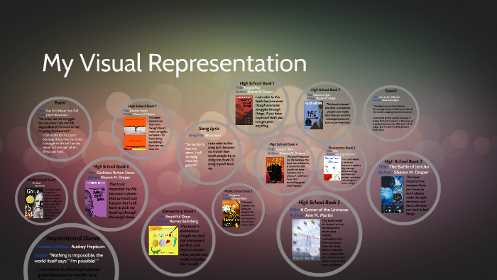 My Visual Representation by Emily Perdomo on Prezi