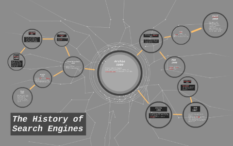 The History of Search Engines by Anthony Flores on Prezi