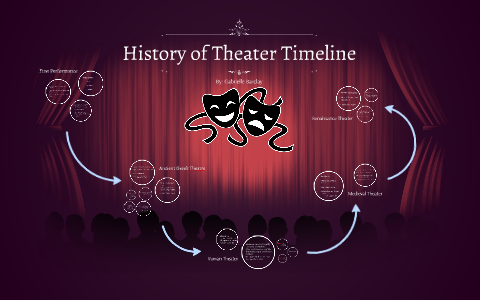 History of Theater Timeline by Gabrielle Barclay on Prezi