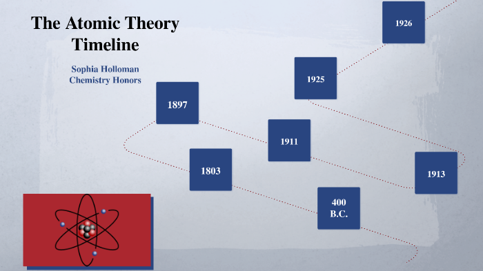 The Atomic Theory Timeline by Sophia Holloman on Prezi