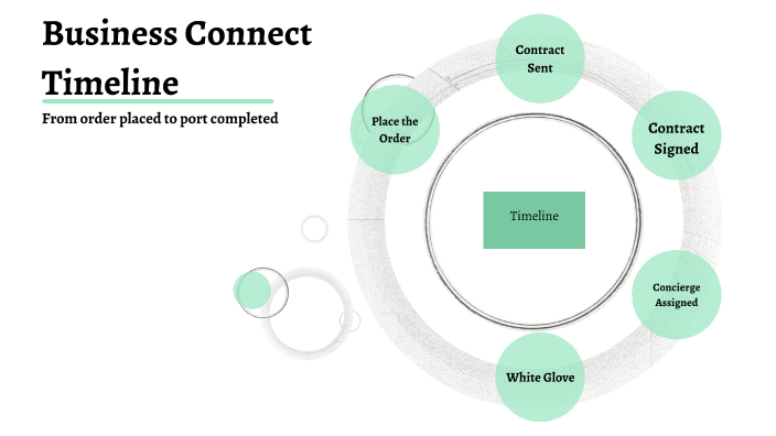 Business Connect Timeline by Stephen Koop on Prezi