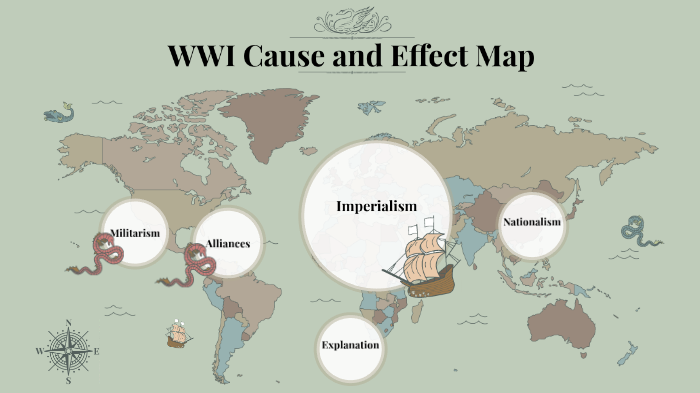Cause and Effect map by Andrew Cooke on Prezi