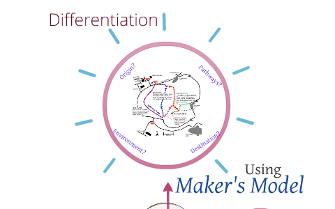 Differentiation - Maker's Model by Jeffrey macraild on Prezi