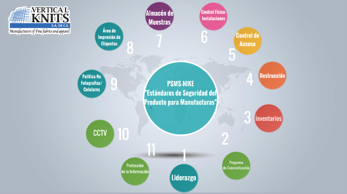 PSMS Project "Product Security Manufacturing Standards" by carlos canul ...