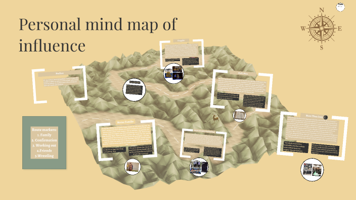 Personal mind map of influence by Juan Pablo Jefferson Montoya ||| on Prezi