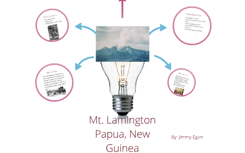 Mt Lamington by James Egan on Prezi