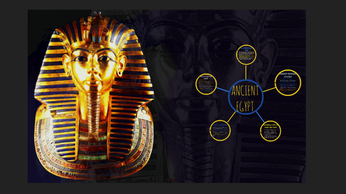 Theatre Presentation (Ancient Egypt) by Orlane Devesin on Prezi