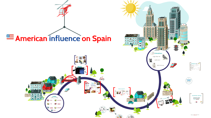 American influence in Spain by Los más mejores del Prezi on Prezi