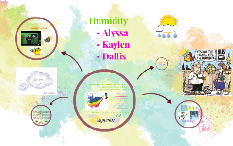 Humidity :) by Kaylen Jackson on Prezi