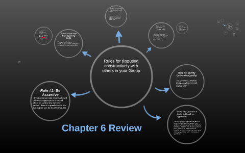 Rules for disputing constructively with others in your Group by Korryne ...