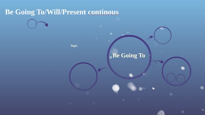 Be Going To/Will/Present continous by Gabriela CLP on Prezi