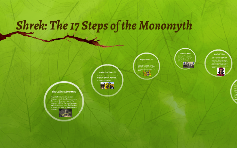 Shrek: The 17 Steps of the Monomyth by brianna h on Prezi