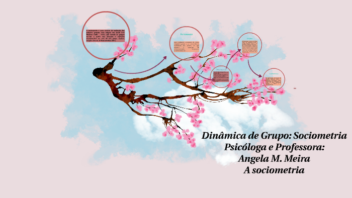Dinâmincas de grupos: Sociograma e Matriz Sociométrica. by Angela ...