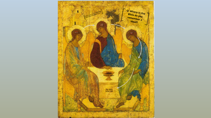 Communion Teaching - Rublev's Holy Trinity by Josh Kerkhoff on Prezi