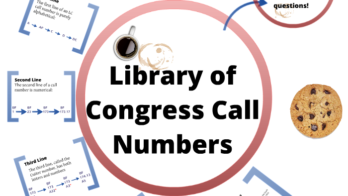 LC Call Numbers by Gillian Baillie on Prezi