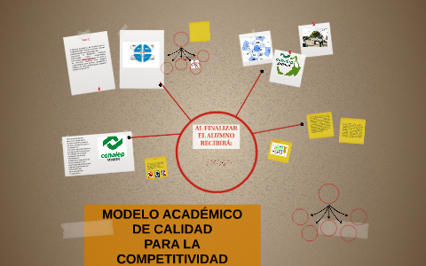 MODELO ACADÉMICO by paty vargas on Prezi