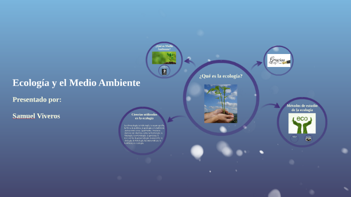 Ecología y el Medio Ambiente by Samuel Viveros Montoya on Prezi