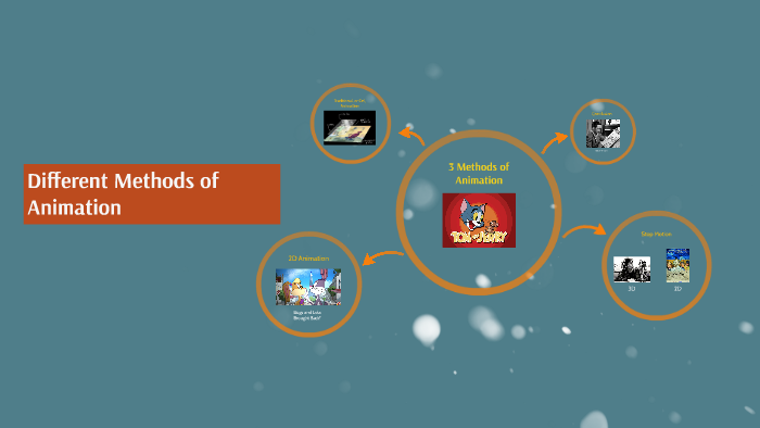 Different Animation Methods by Sarah Foguth on Prezi