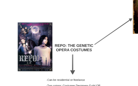 REPO- THE GENETIC OPERA COSTUMES by Evangeline Freedman on Prezi