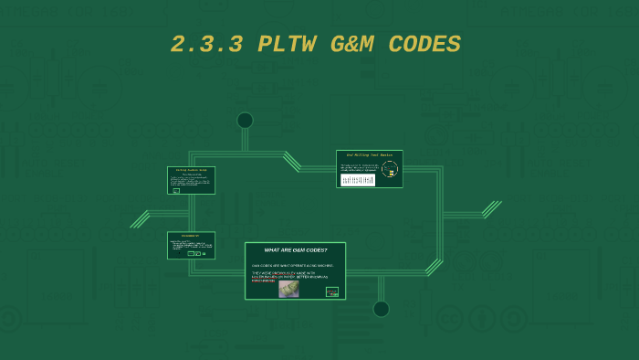 2.3.3 PLTW G&M CODES by Hector Campos on Prezi
