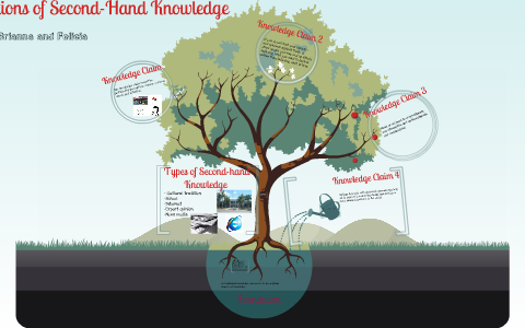Limitations of Second-Hand Knowledge by Felicia Kimbrough