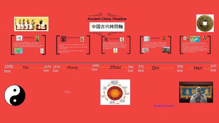 Ancient China Timeline by bronte isla on Prezi