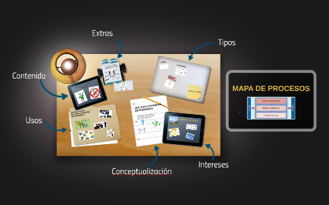MAPA DE PROCESOS by Alejandra Abril on Prezi