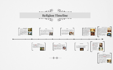 Religion Timeline by Abby P on Prezi
