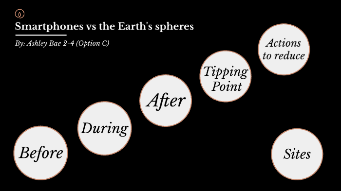 sciences vs the earth's spheres by Ashley Bae on Prezi