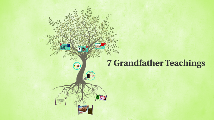 7 Grandfather Teachings by Michael Gerrits on Prezi