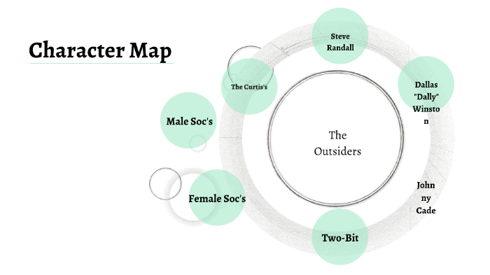 The Outsiders Character Map by HALEY GARDNER on Prezi