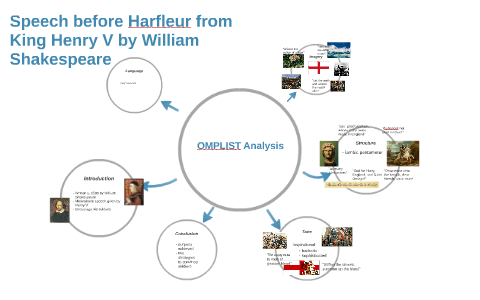 Speech before Harfleur from King Henry V by William Shakespe by juan ...