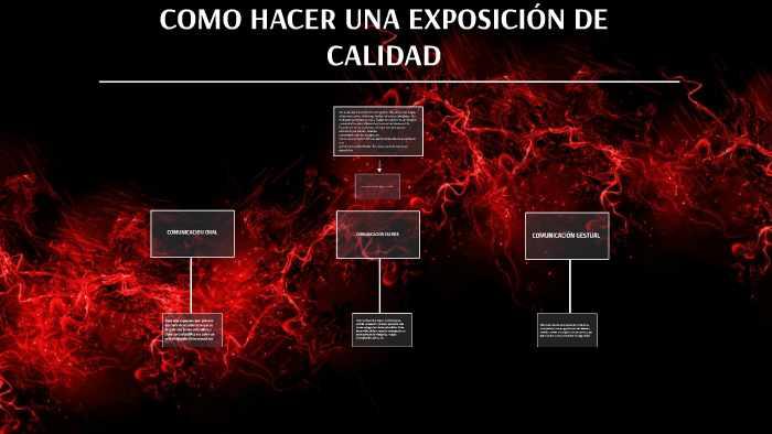 Como Hacer Una Exposicion De Calidad By Fabian Urrego Salamanca On Prezi